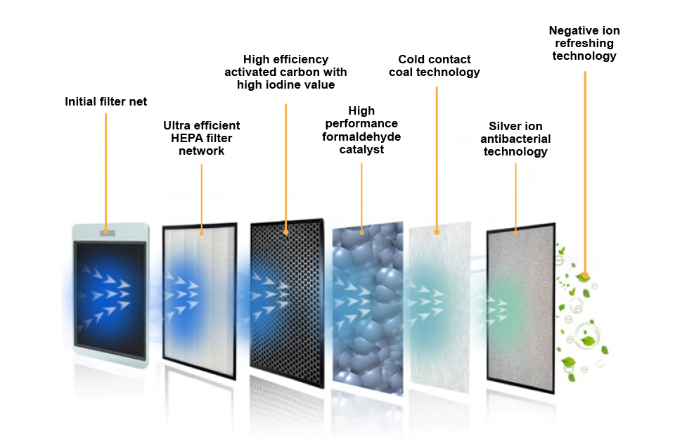 AirX-Pro Medical Grade HEPA Air Purifiers